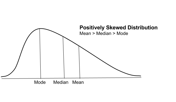 Concept 8: Symmetry and Skewness in Return Distributions | IFT World