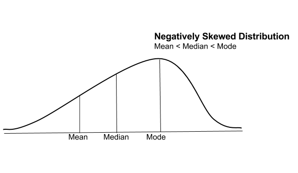 Concept 8: Symmetry and Skewness in Return Distributions | IFT World