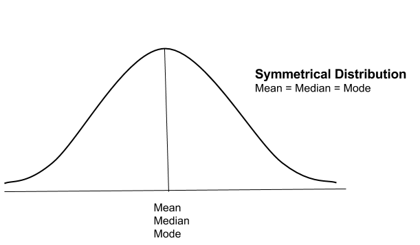 Concept 8: Symmetry and Skewness in Return Distributions | IFT World