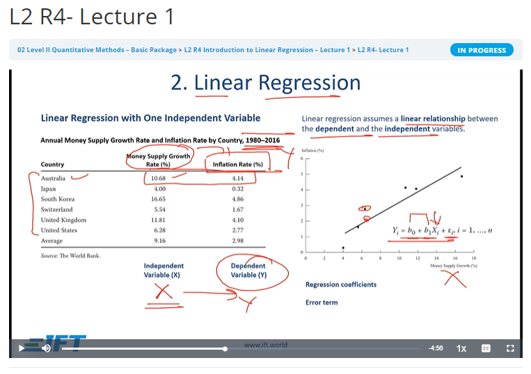 Level II | IFT World