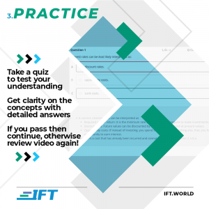 Fundamentals of Credit Analysis | IFT World