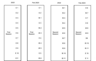 2023 CFA Level III Exam Format | IFT World