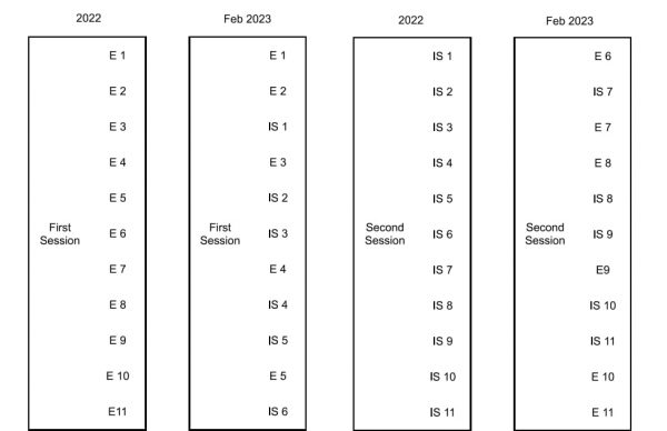 2023 CFA Level III Exam Format | IFT World